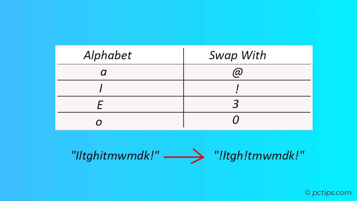 How to Create Super-Strong Passwords (That You Won’t Forget!)