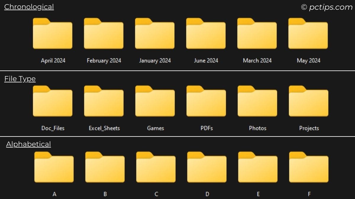 Best Way to Organize Files on Your Computer