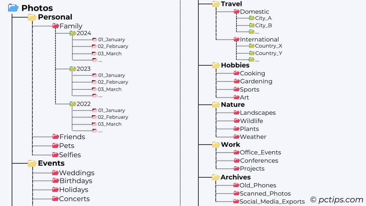 Best Way to Organize Files on Your Computer