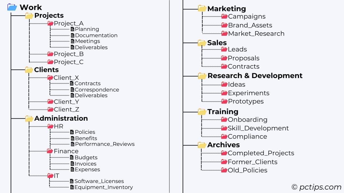 Best Way to Organize Files on Your Computer