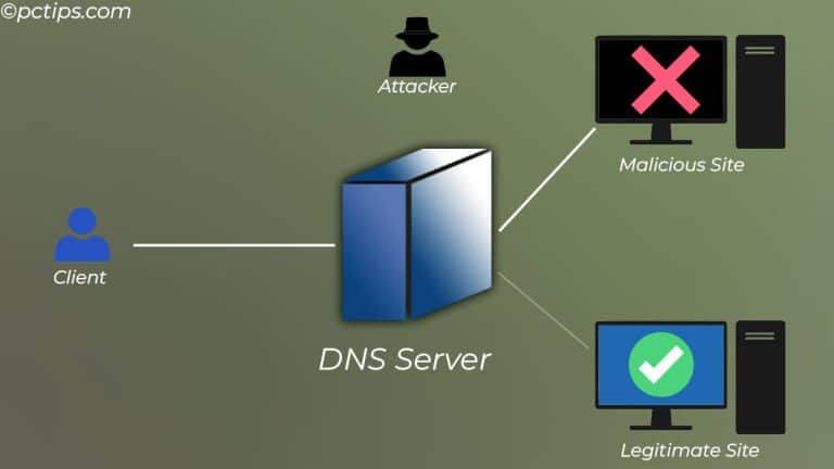 The Best DNS Servers for Faster, More Secure Internet