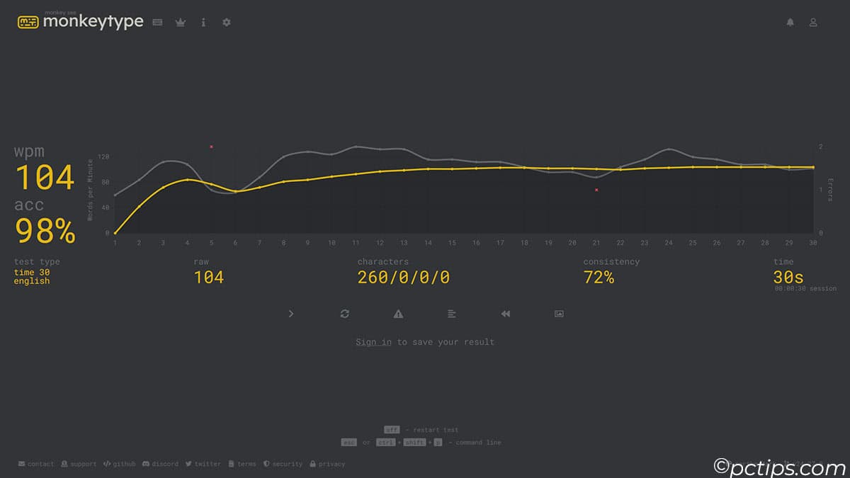 How To Type REALLY Fast