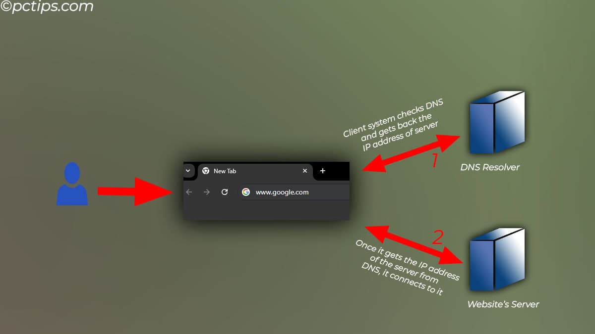The Best DNS Servers for Faster, More Secure Internet