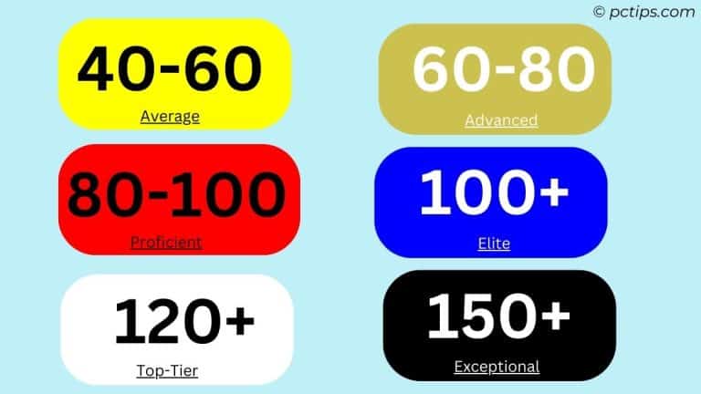 How To Type REALLY Fast