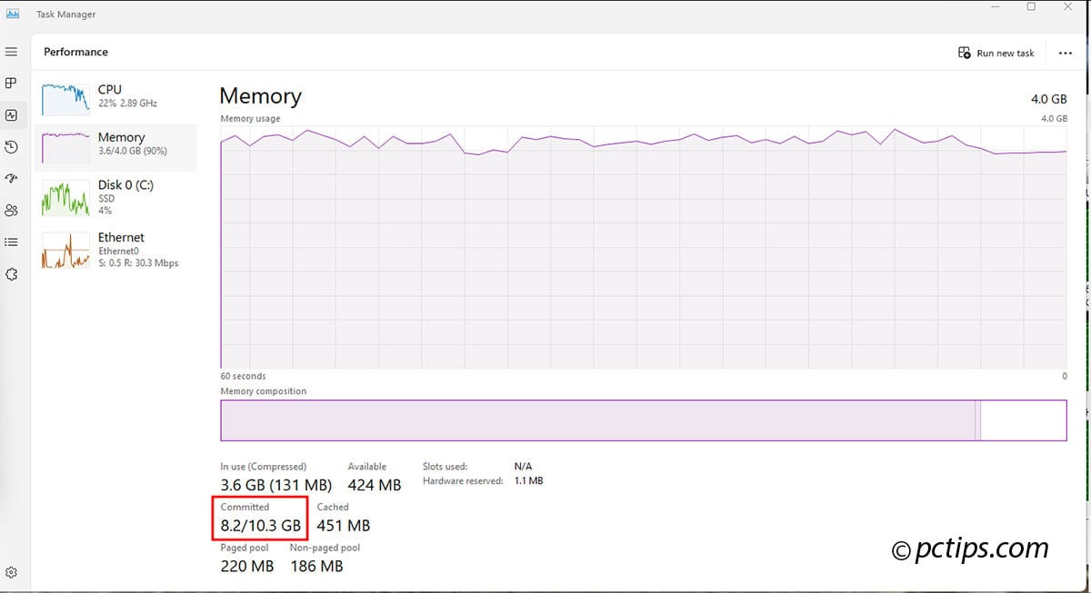 19 Signs Your Computer Doesn’t Have Enough RAM