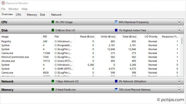 The Beginner’s Guide to Using Resource Monitor on Your PC