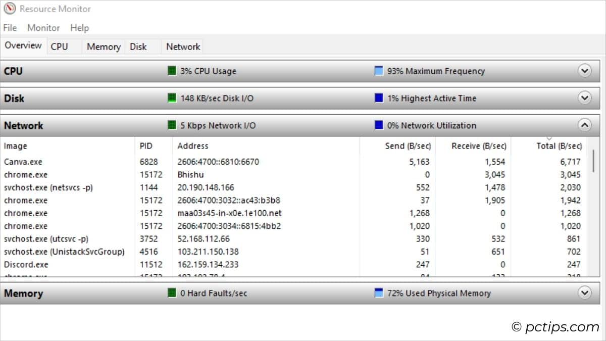 The Beginner’s Guide to Using Resource Monitor on Your PC