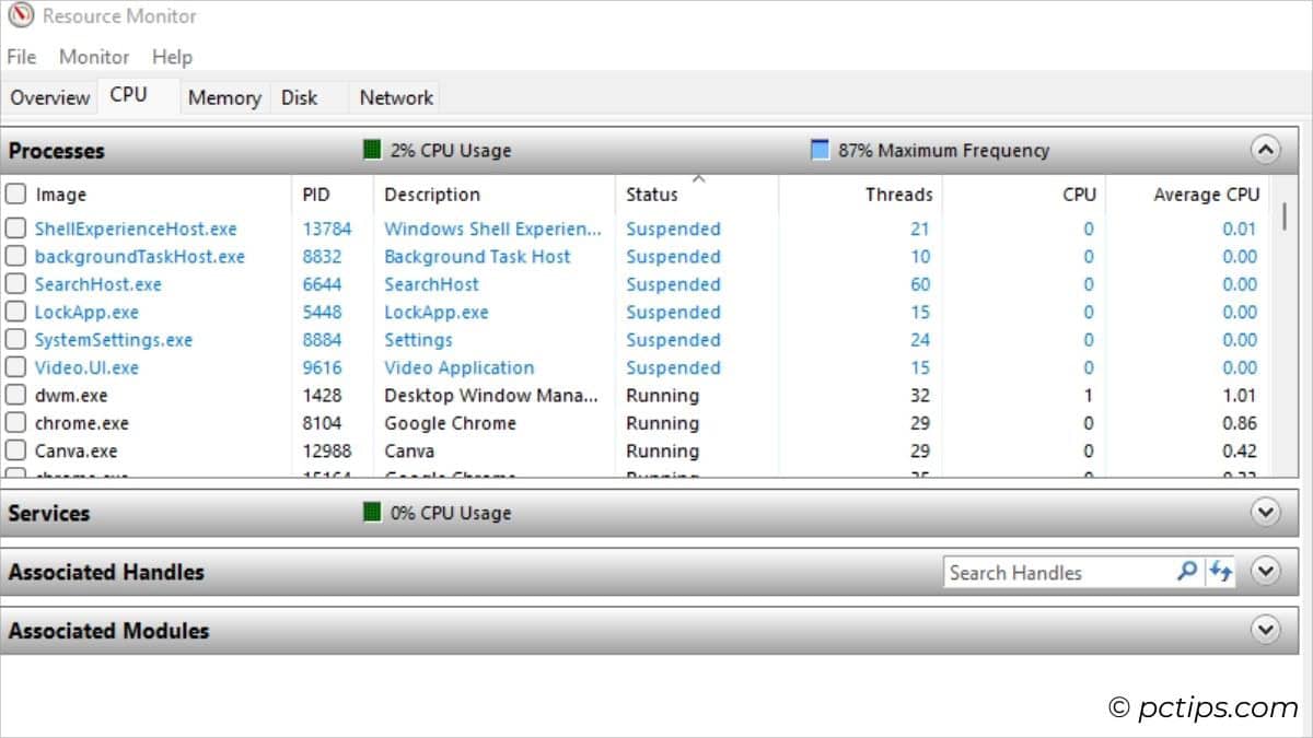 The Beginner’s Guide to Using Resource Monitor on Your PC