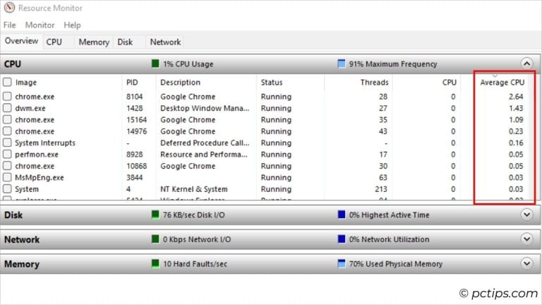 The Beginner’s Guide to Using Resource Monitor on Your PC