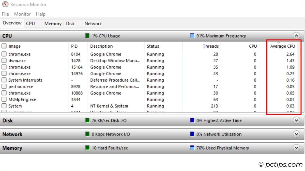 The Beginner’s Guide to Using Resource Monitor on Your PC